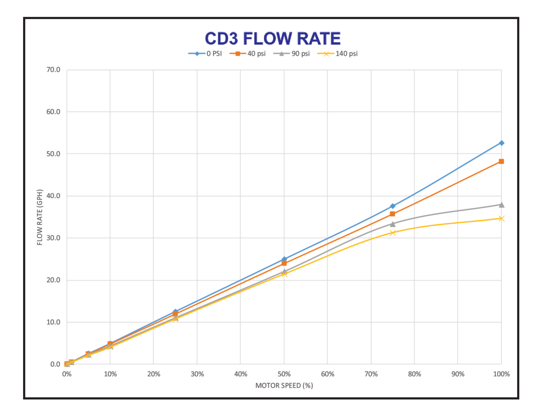 Blue-White :: Chem-Feed CD3 - Multi-Diaphragm Metering Pumps - 53 GPH ...