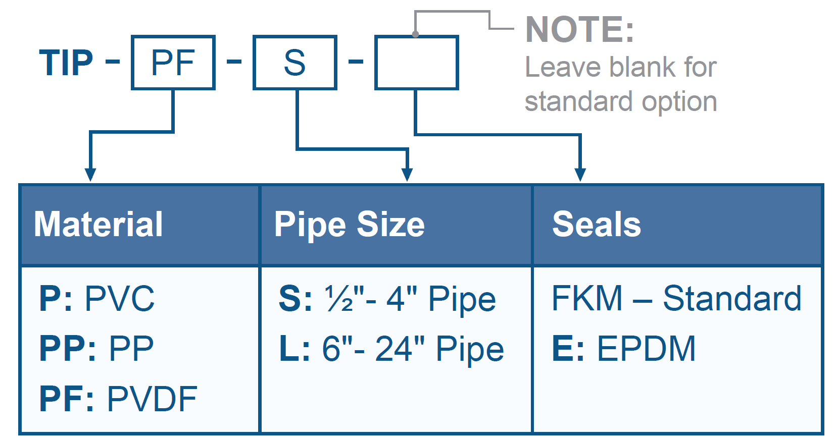 Icon Process :: TIP | Truflo TIP - Insertion Paddlewheel Flow Meter ...