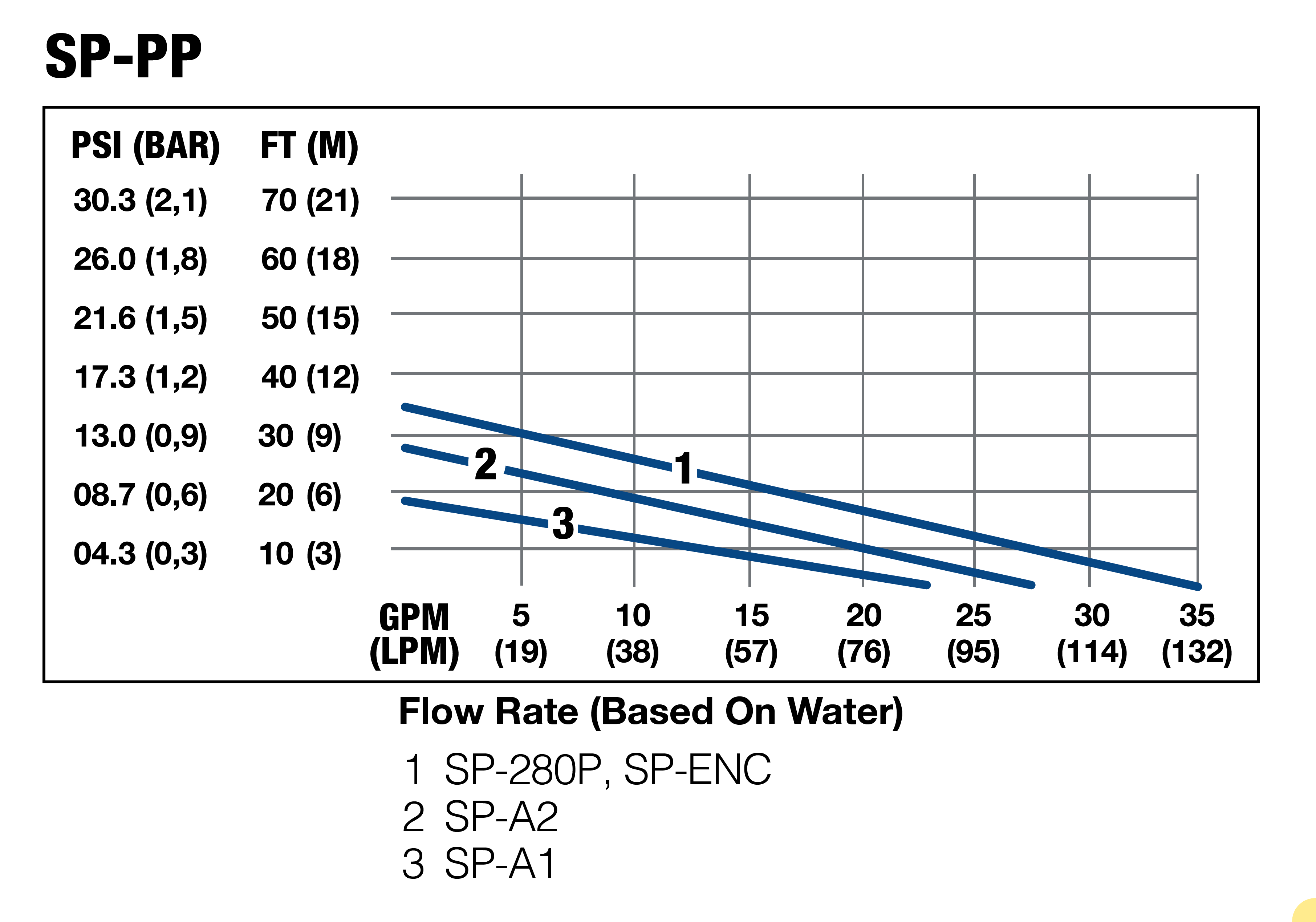 Standard Pump :: SP-PP-39 | Pump Tube - PP - 39 in (1000 mm)