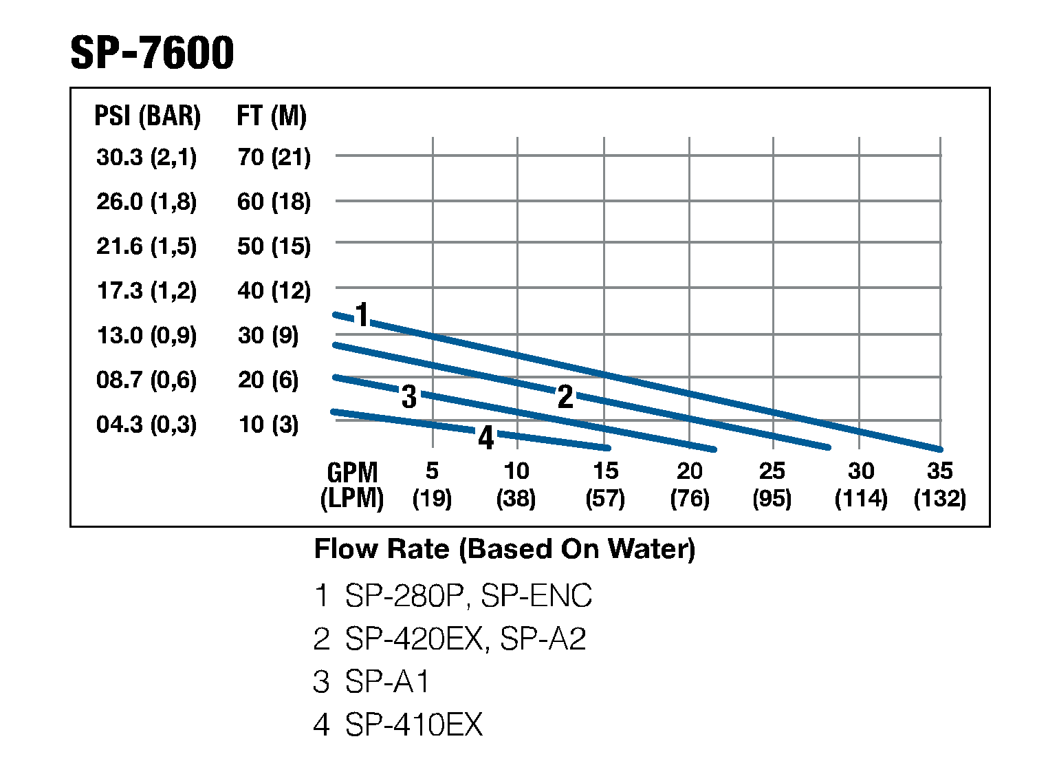 Standard Pump :: SP-7600-39 | Pump Tube - 7600 - 39 in (1000 mm)
