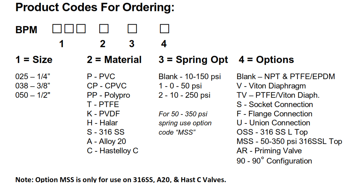 Griffco Valve :: BPM050-K | 1/2 inch M-Series Back Pressure Valve - PVDF