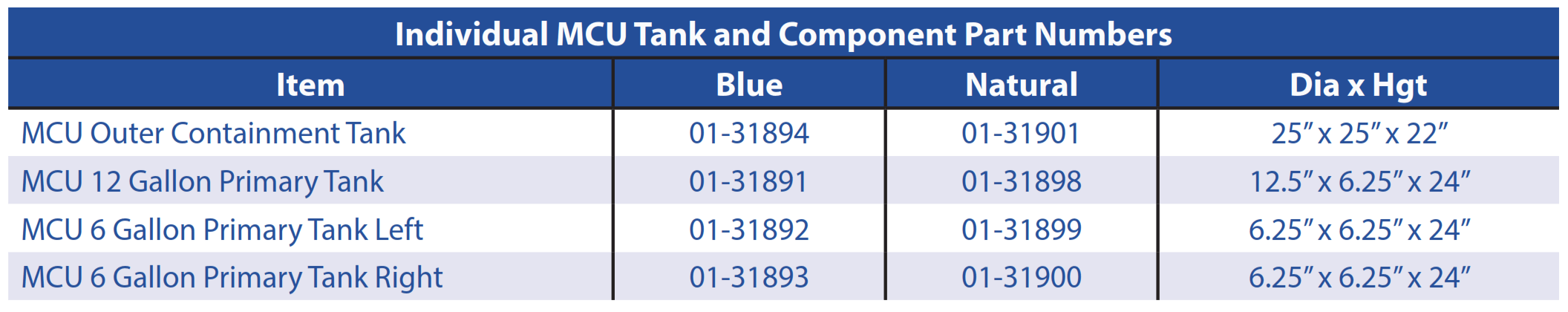 Peabody Engineering :: Gemini Squared MCU