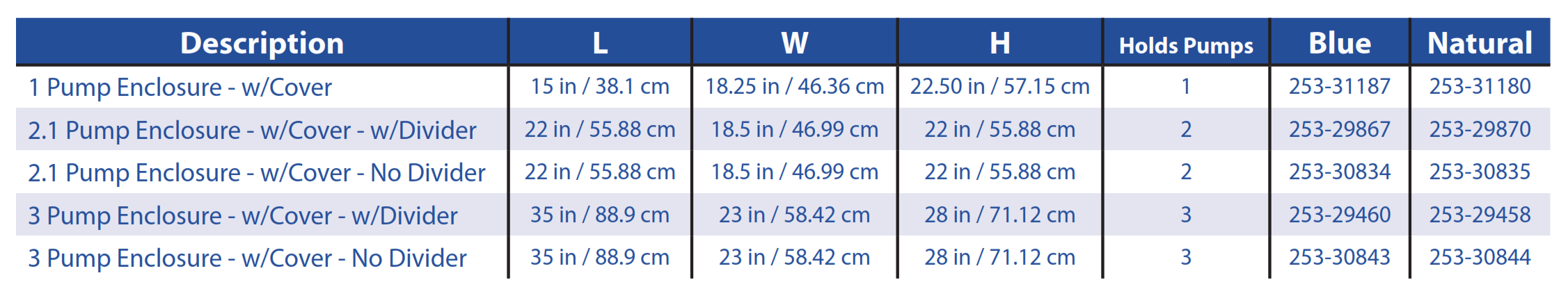 Peabody Engineering :: PCS Pump Containment Enclosures