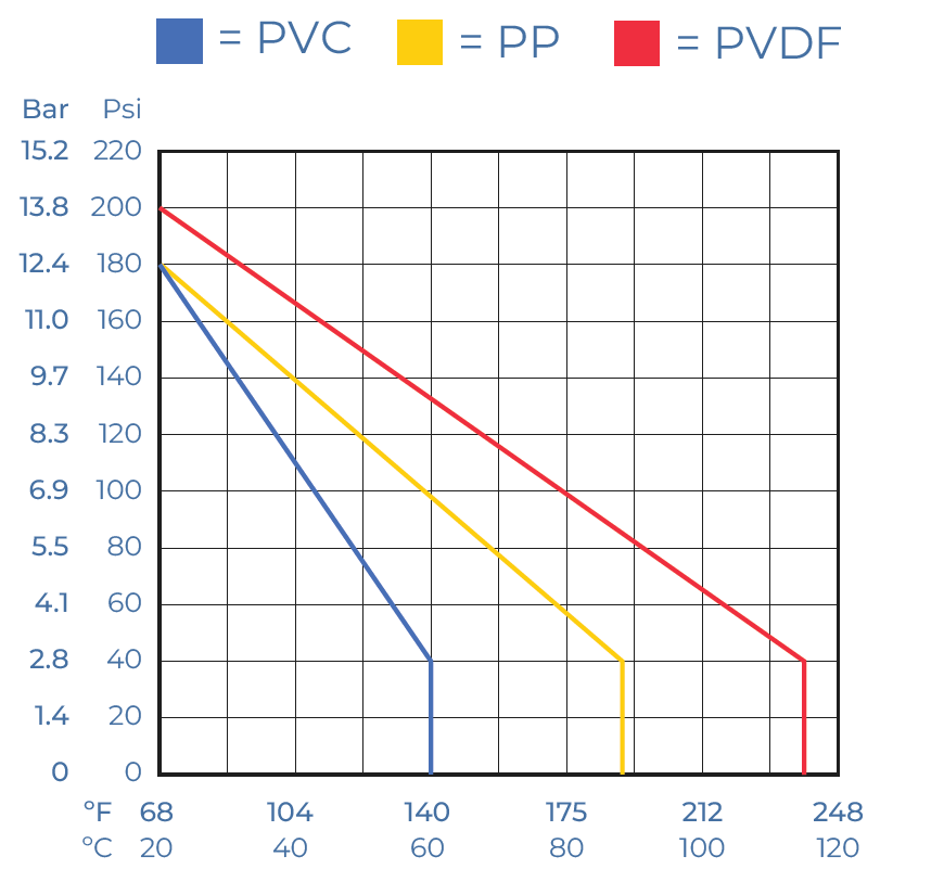 Icon Process :: TIP-PF-L-E | Truflo TIP Insertion Paddlewheel Flow ...