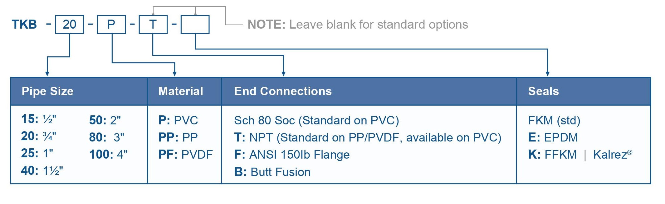 Icon Process :: TKB | Truflo TKB - In-line Paddlewheel Flow Meter ...