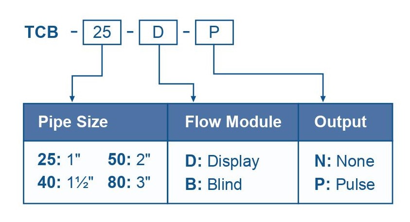 Icon Process :: TCB | Truflo TCB - In-Line Paddlewheel Flow Meter ...