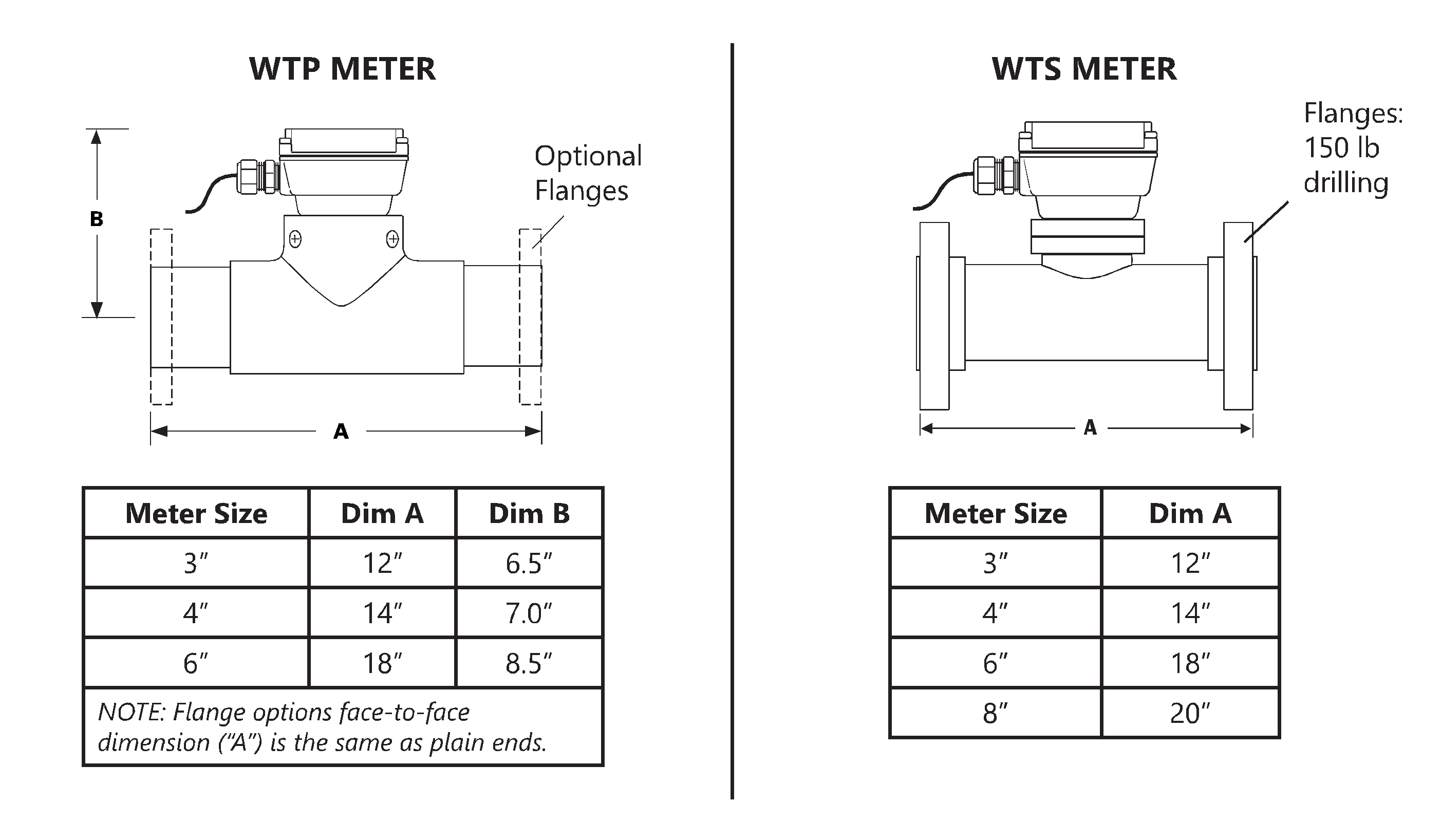 Seametrics :: WTP | PVC In-Line Turbine Meter