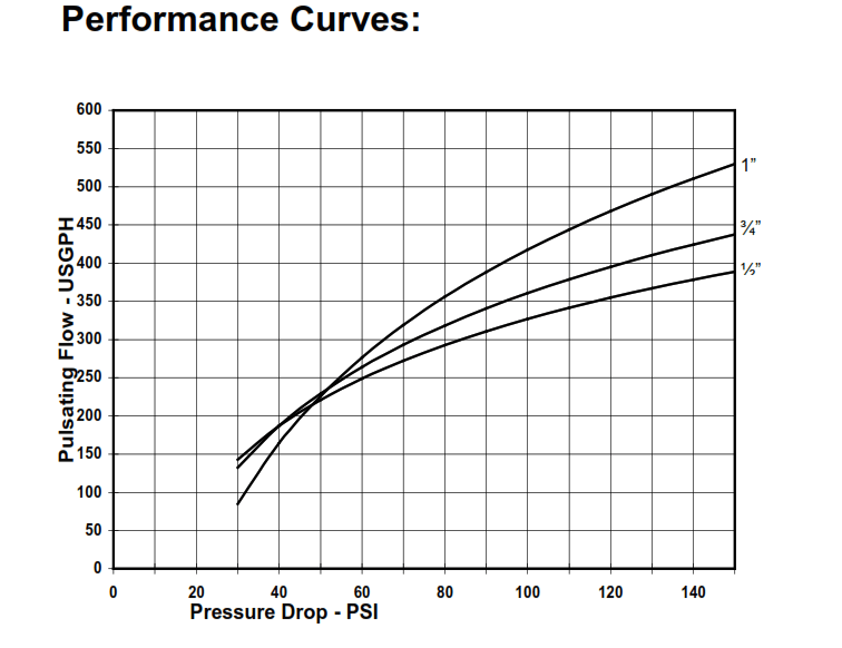 Griffco Valve :: G-Series Back Pressure Valves