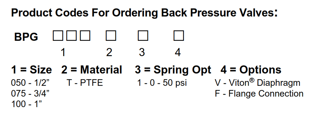 Griffco Valve :: G-Series Back Pressure Valves