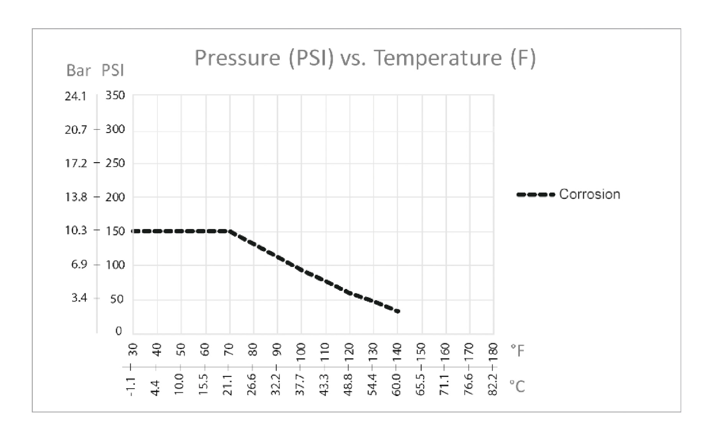 Walchem Controllers :: LPR Corrosion Sensors