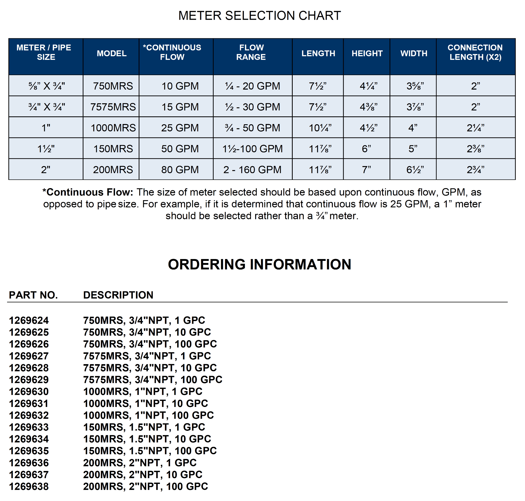 Lakewood Instruments :: Carlon Multi-jet Water Meters