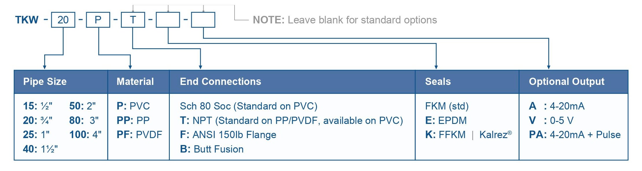 Icon Process :: TKW-20-P-E | 3/4" Truflo TKW Paddlewheel flow Meter ...
