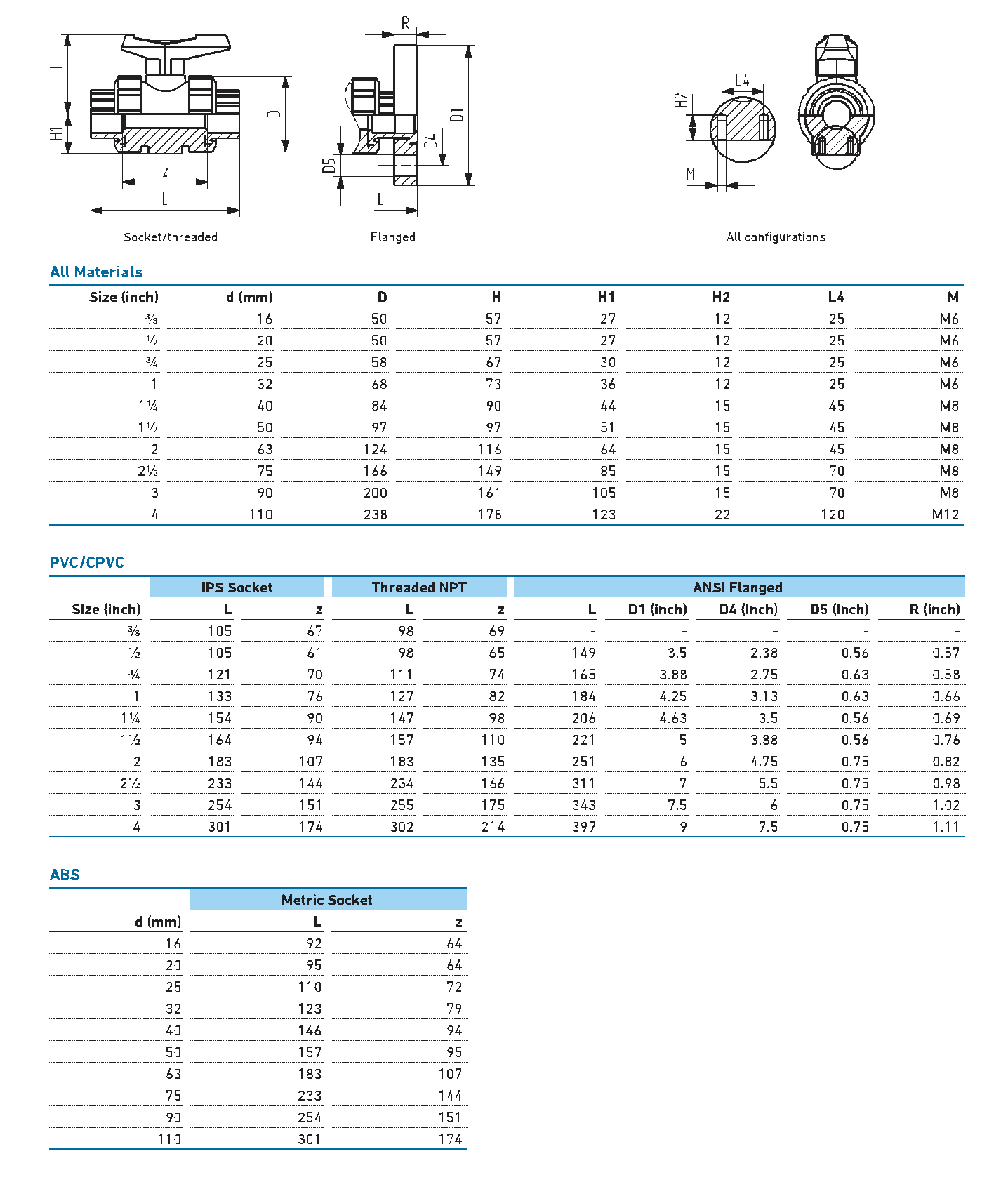 Georg Fischer :: 546 | True Union Ball Valves - Industrial