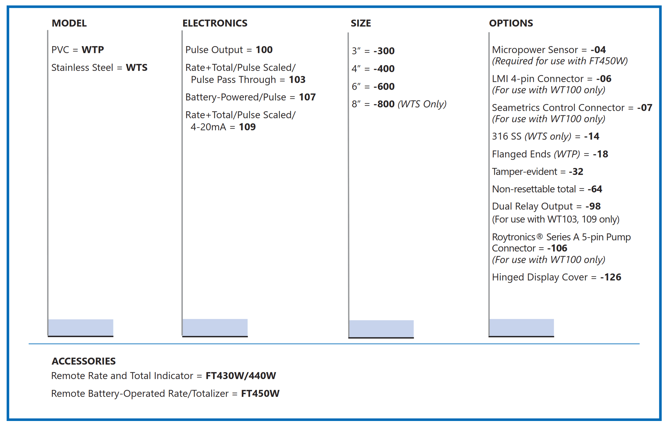 Seametrics :: WT In-Line Turbine Meters