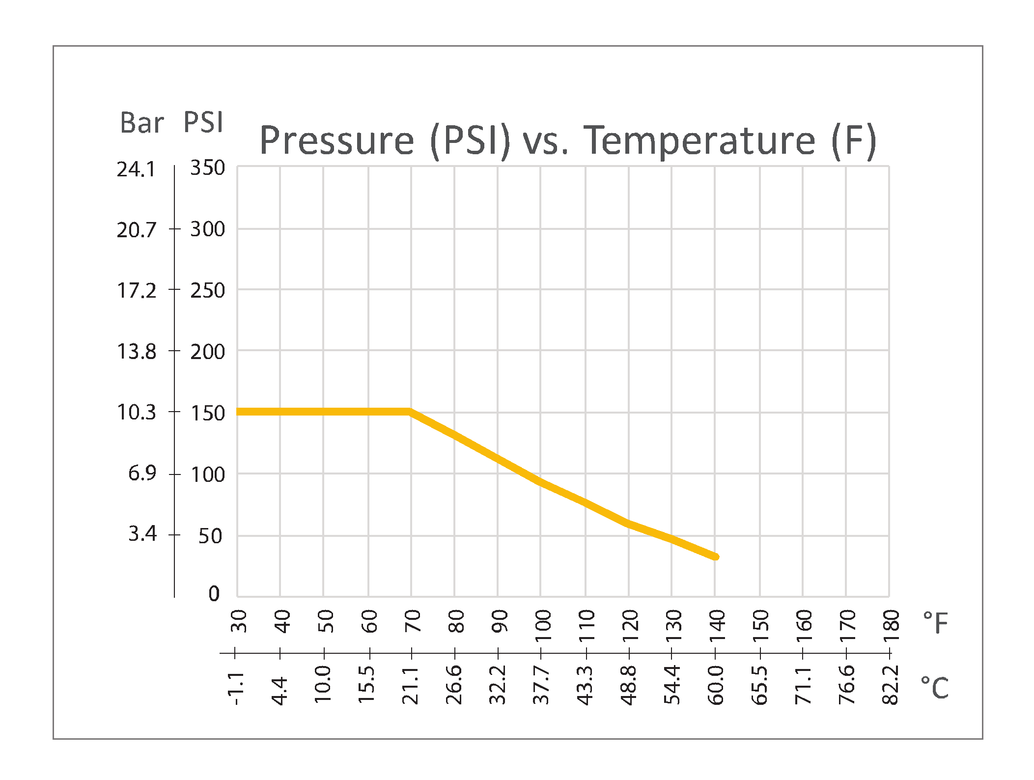 Walchem Controllers :: Contacting Conductivity Sensors