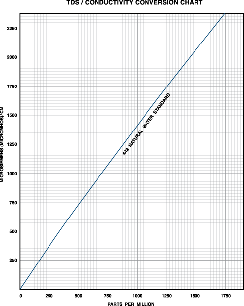 Myron L :: SS2OZ | Storage Solution 2 Oz