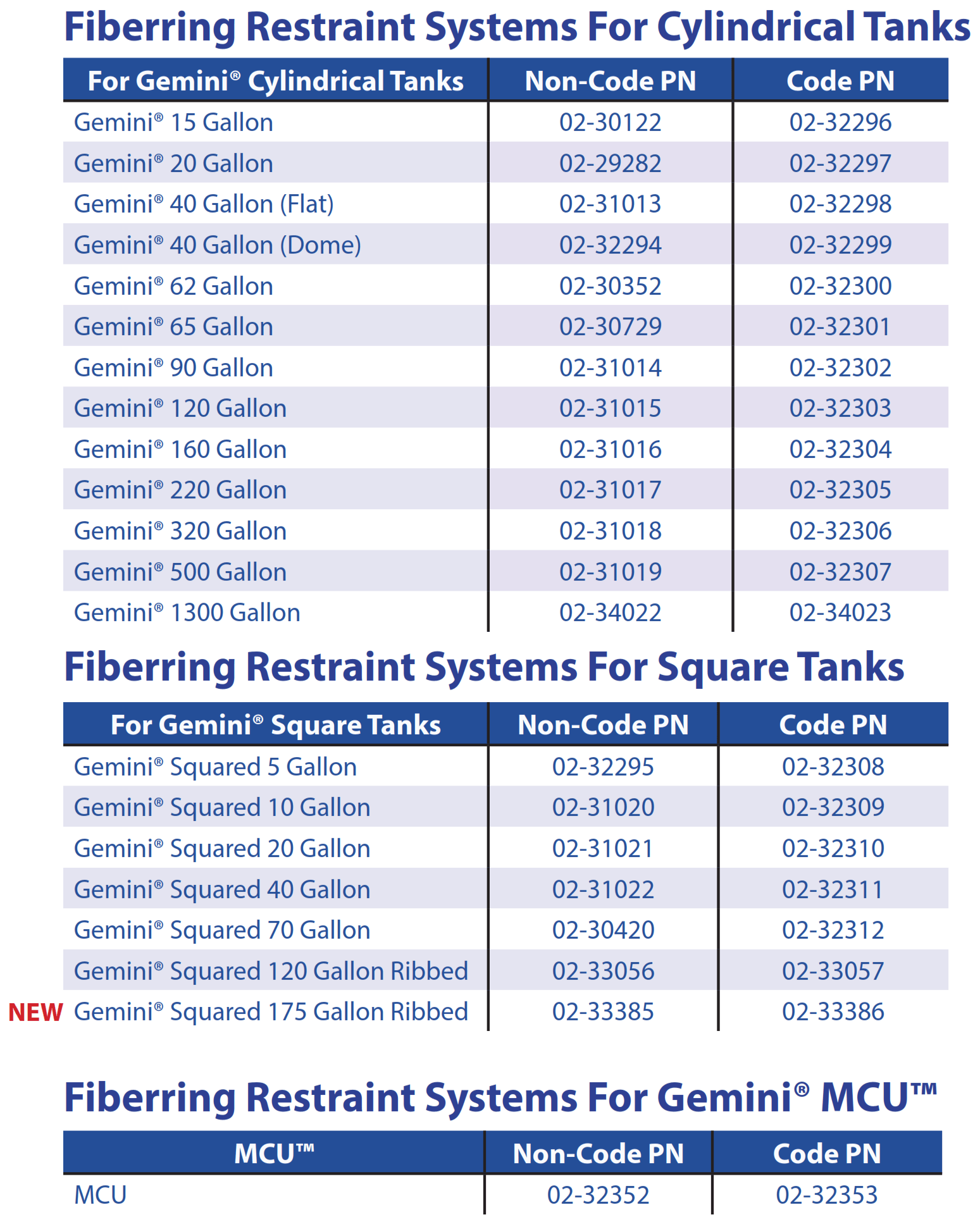 Peabody Engineering :: FiberRing Restraint Systems