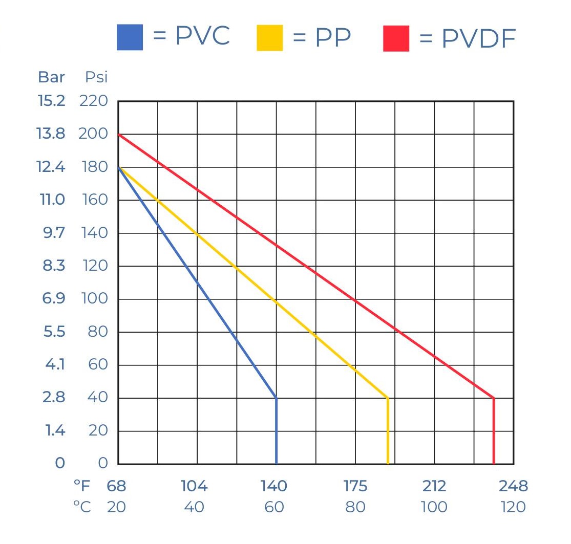 Icon Process :: TK3B-10-SS | 3/8" Truflo TKB Battery Operated ...