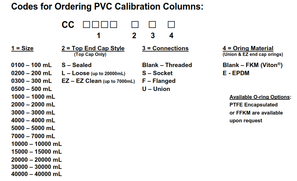Griffco Valve :: PVC Calibration Columns