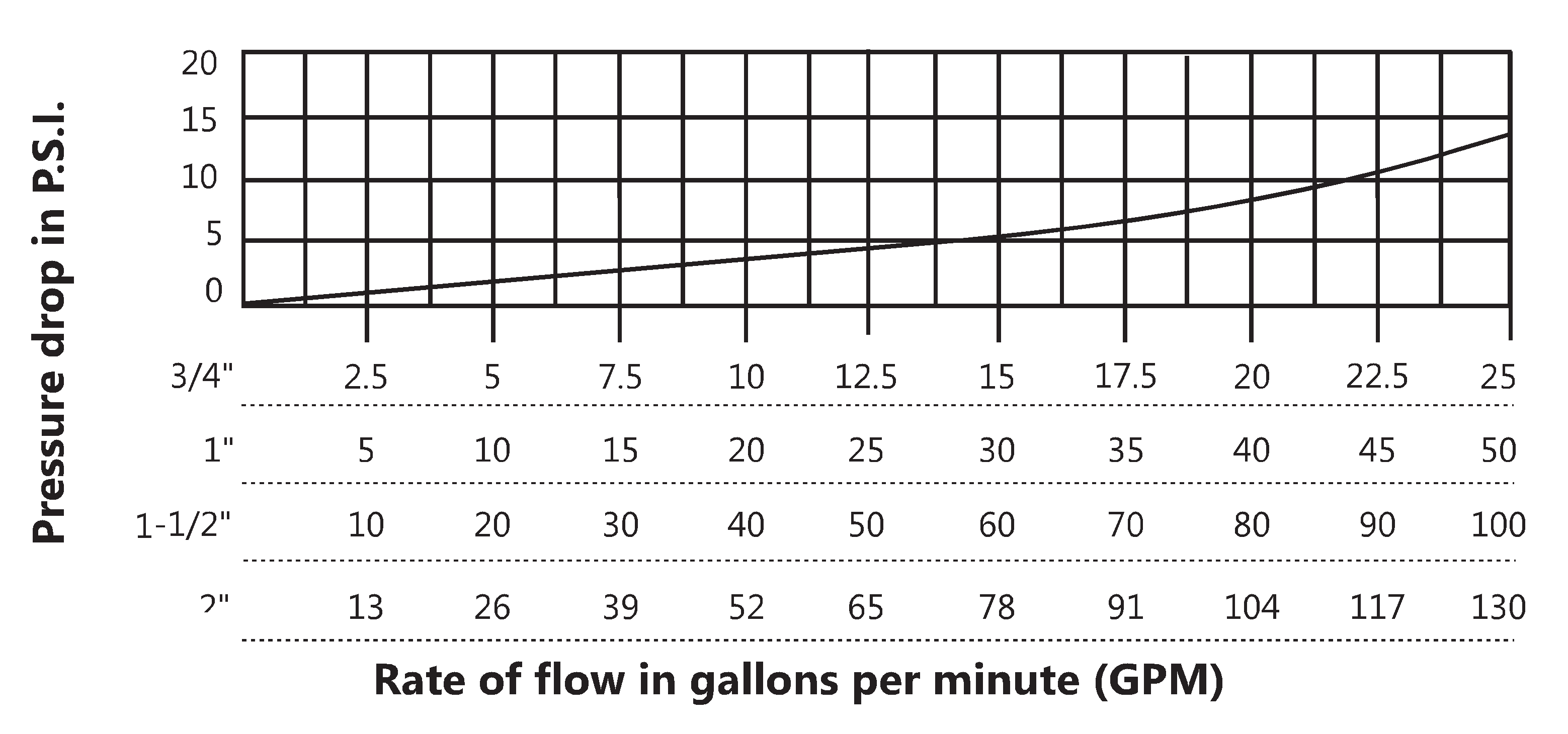 Seametrics :: MJNR-075-20P | Drinking Water Meter (NSF)- Pulse Output ...