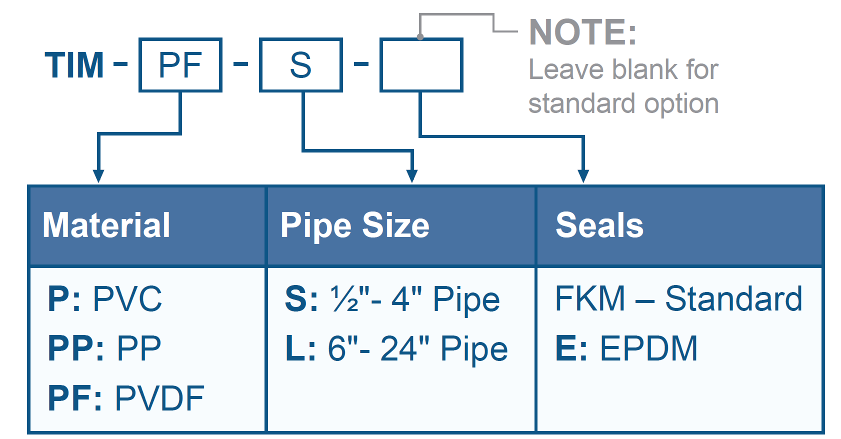 Icon Process :: TIM-PF-S-E | Truflo TIM Insertion Paddlewheel Flow Meter - PVDF w/ EPDM Seals ...