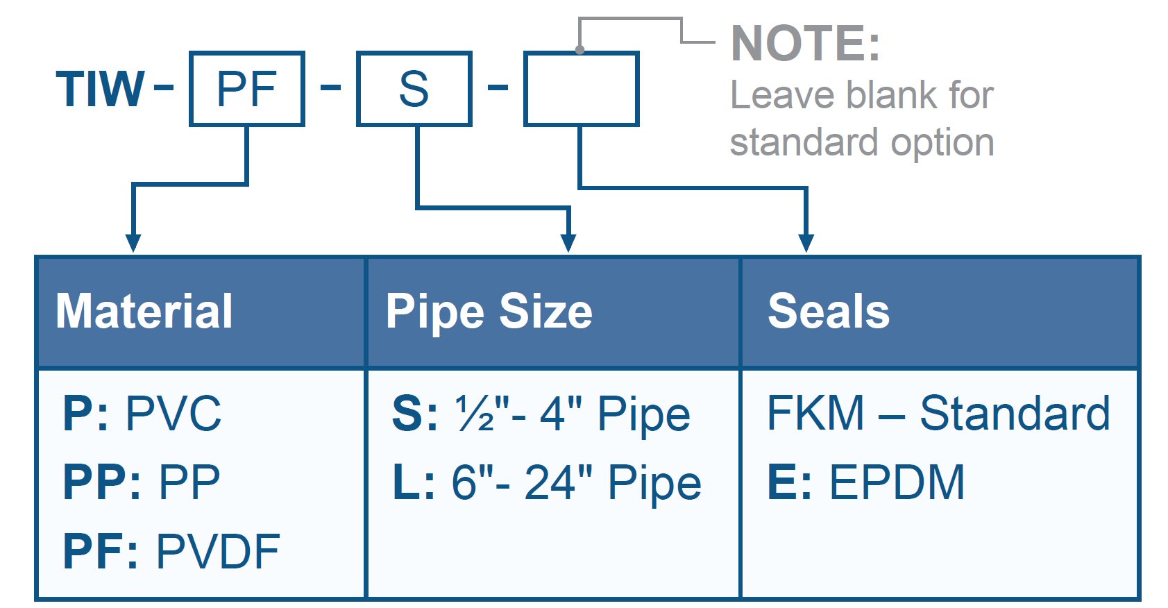 Icon Process :: TIW-P-L-M | Truflo TIW Insertion Paddlewheel Flow Meter - PVC w/ Viton Seals ...