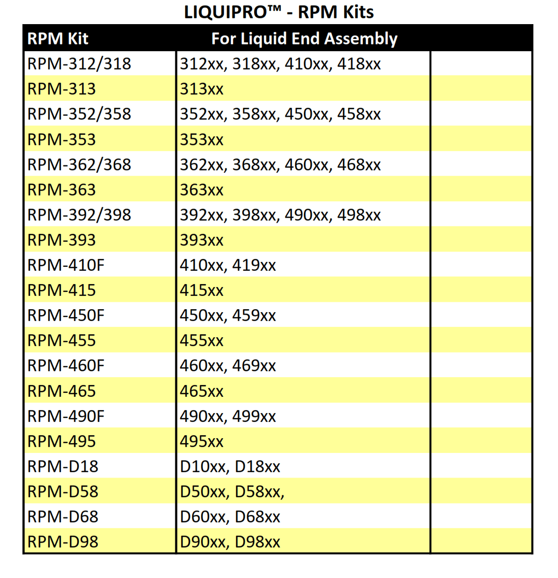 LMI :: RPM-392/398 | Liquid End Rebuild Kit - LiquiPro