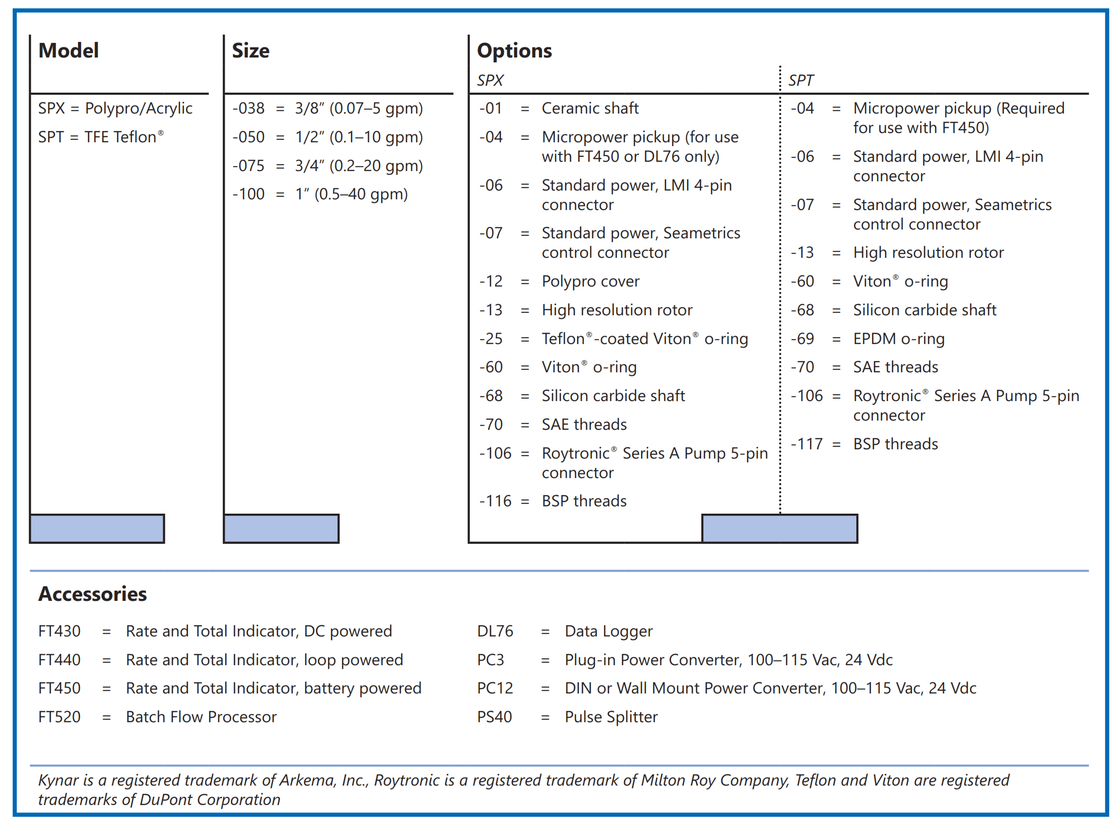 Seametrics :: SPT | Single Jet Low Flow Meters - Teflon