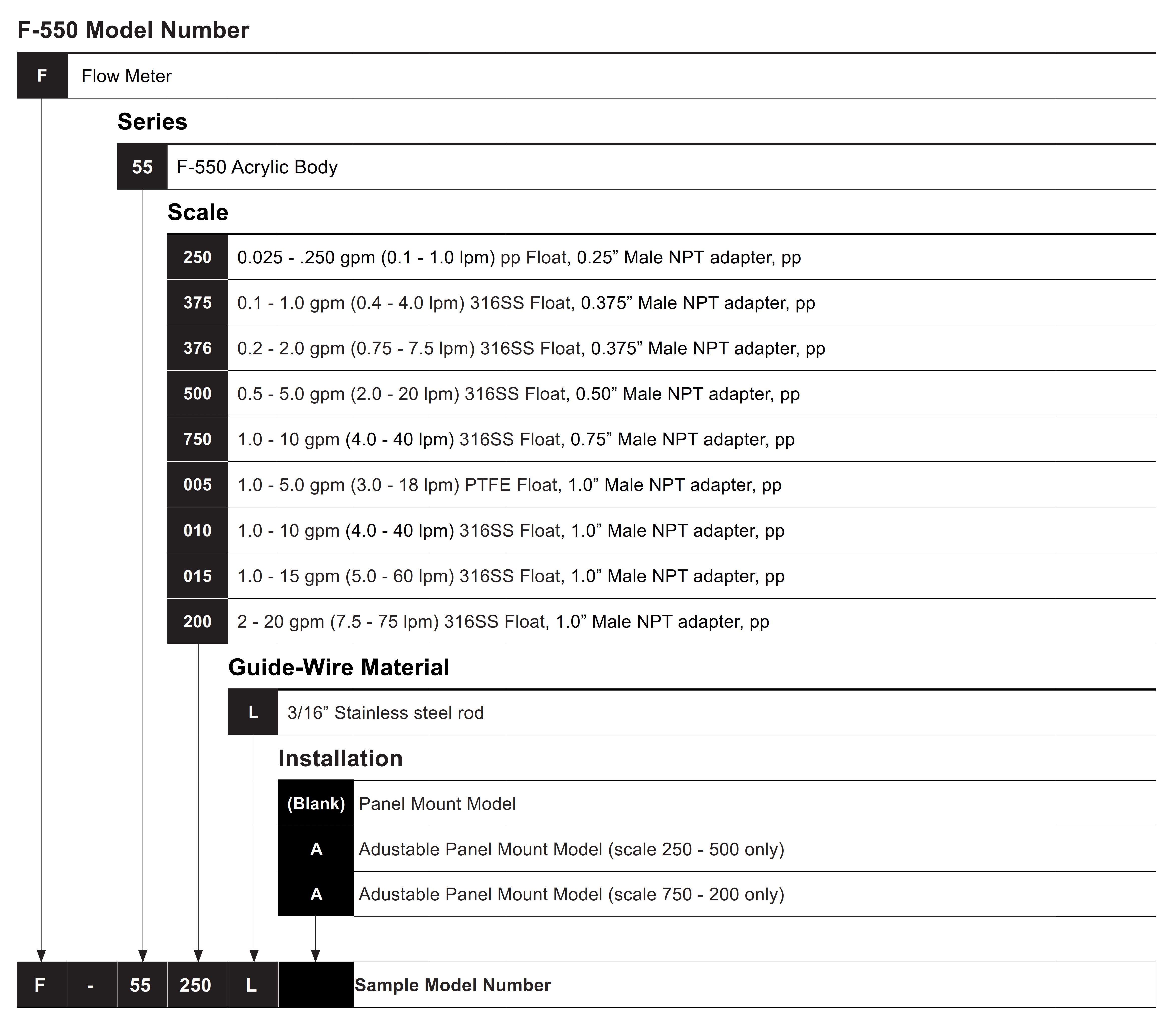 Blue-White :: F-550A | Panel Mount Flowmeters - Adjustable