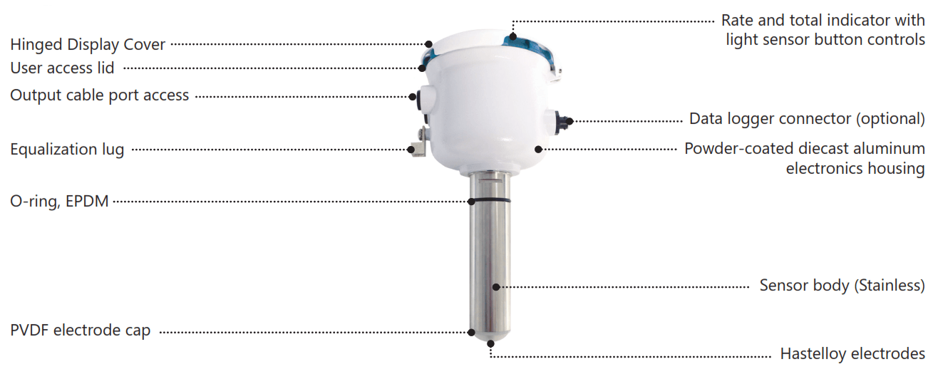 Seametrics :: EX90 Battery Powered Insertion Magmeter