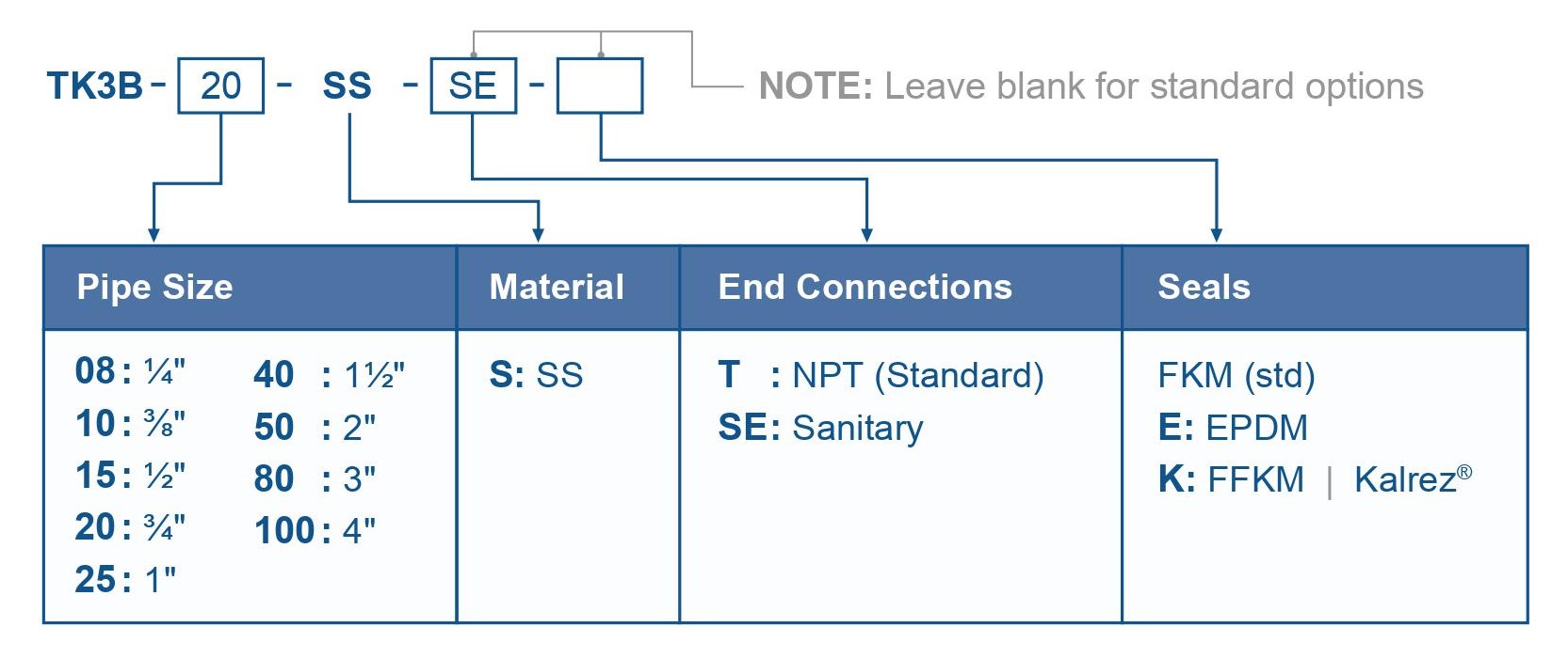 Icon Process :: TK3B-25-SS | 1" Truflo TKB Battery Operated Paddlewheel ...