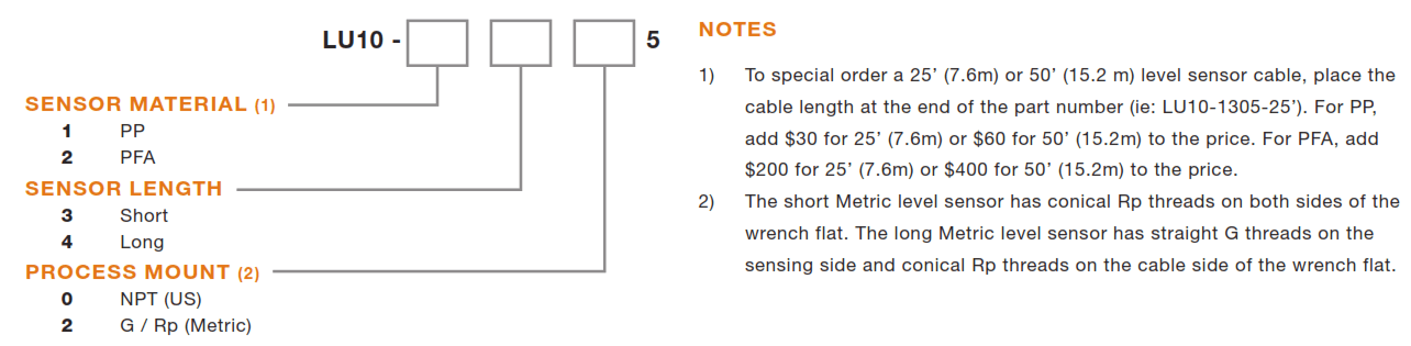 Flowline :: LU10 | Switch-Tek Ultrasonic Liquid Level Switch