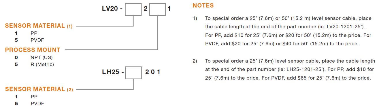 Flowline :: LX2X | Switch-Tek LV20 & LH25 Mini-Float Level Switch