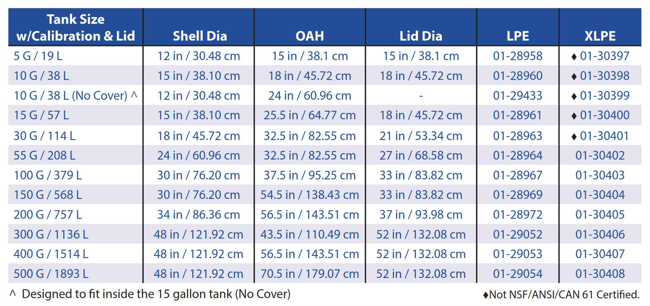 Peabody Engineering :: ProChem Open Top Tanks