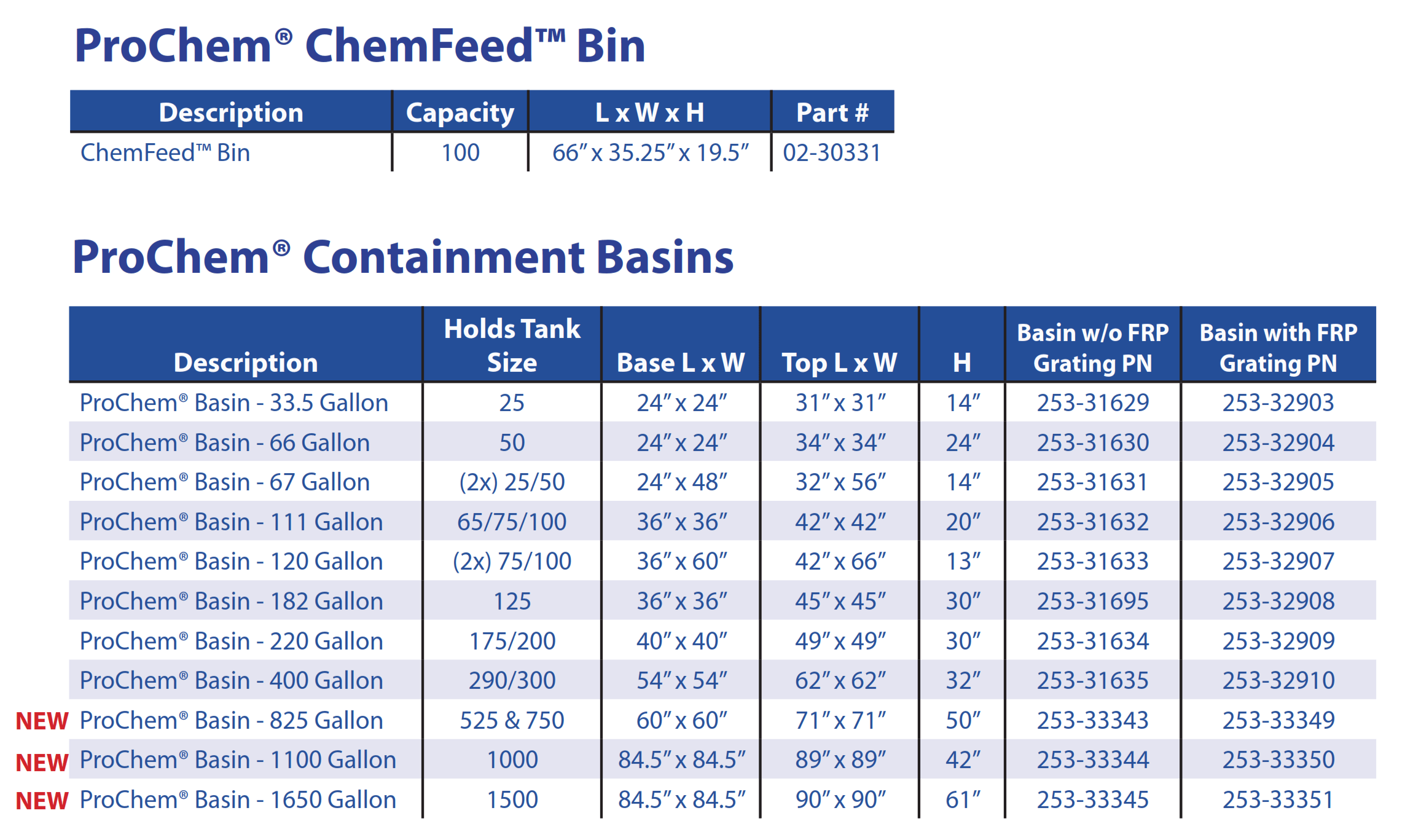 Peabody Engineering :: ProChem Bins & Basins