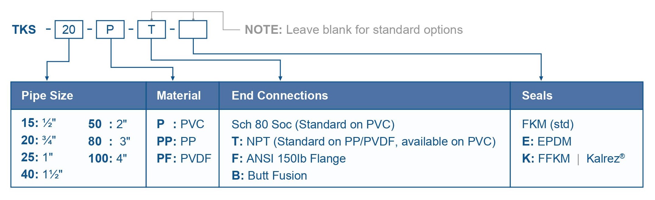 Icon Process :: TKS | Truflo TKS - In-line Paddlewheel Flow Meter ...