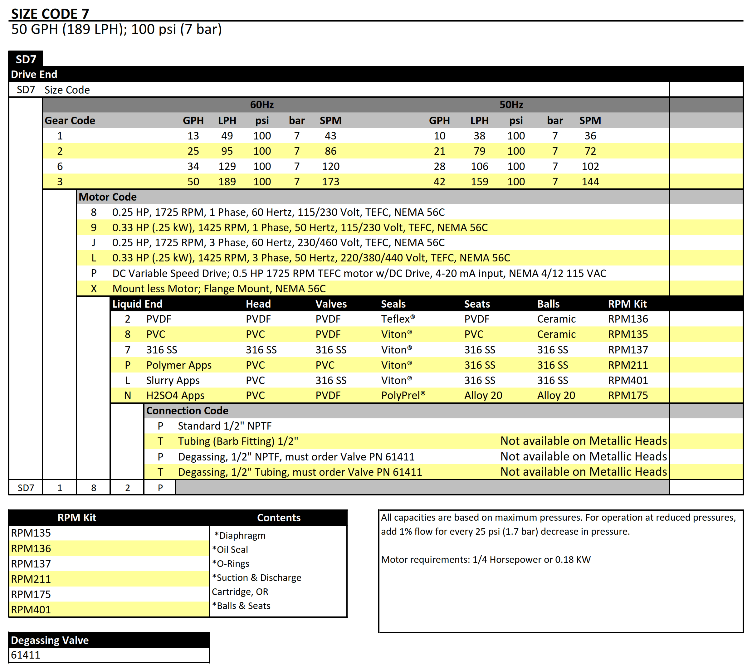 LMI :: SD71-X-7P | LMI Metering Pump - 13 GPH - 100 psi - 316 SS - 1/2 ...