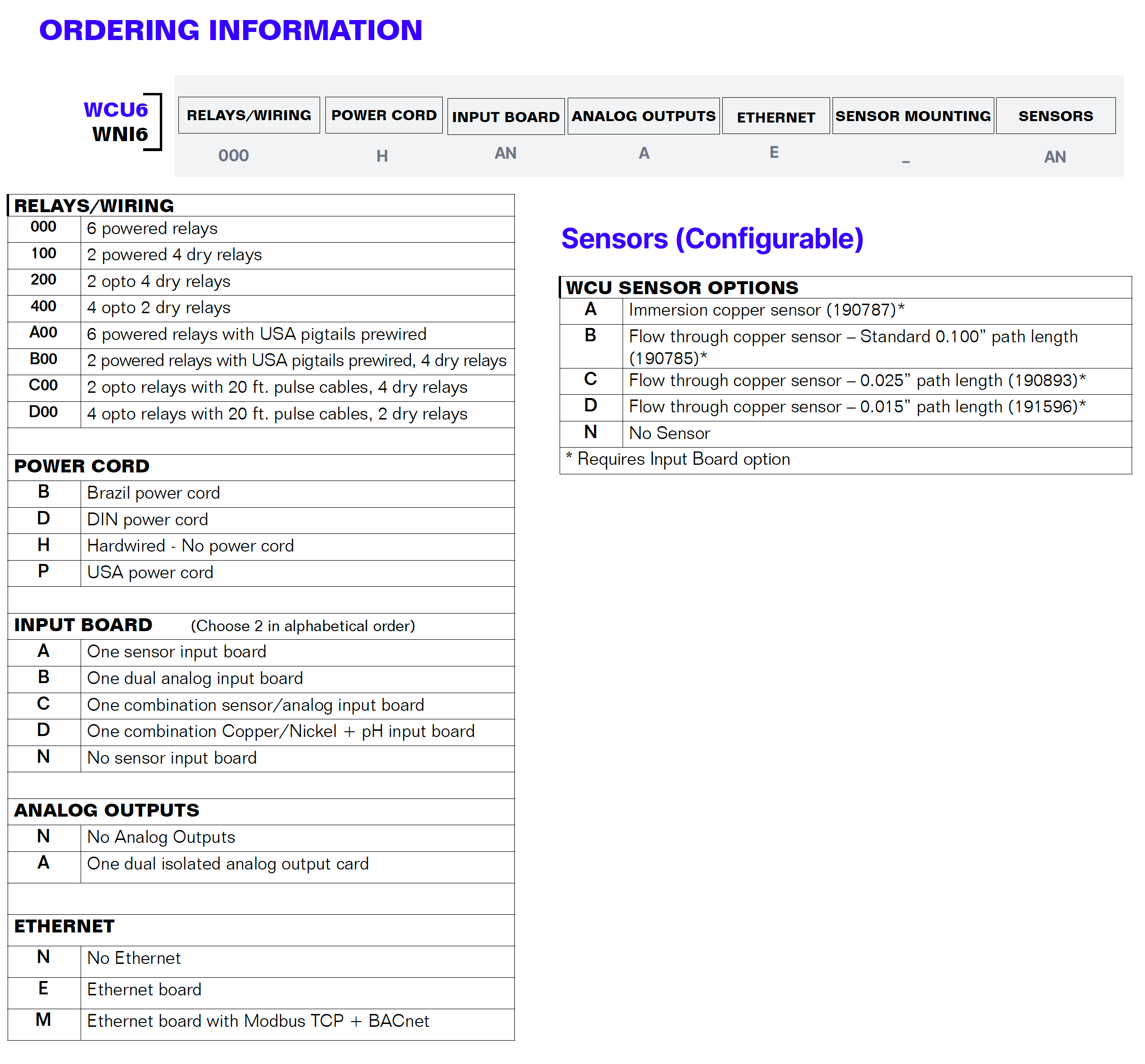 Walchem Controllers :: Intuition-6 Series Controllers - 4 Input - 6 Output
