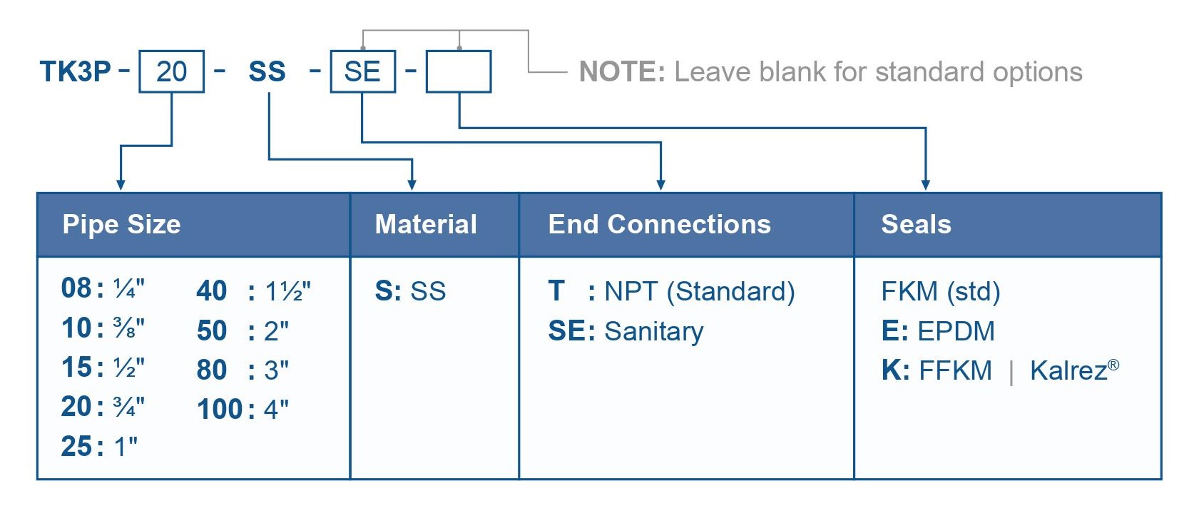 Icon Process :: TK3P-40-SS | 1-1/2"Truflo TKP Paddlewheel Flow Meter ...