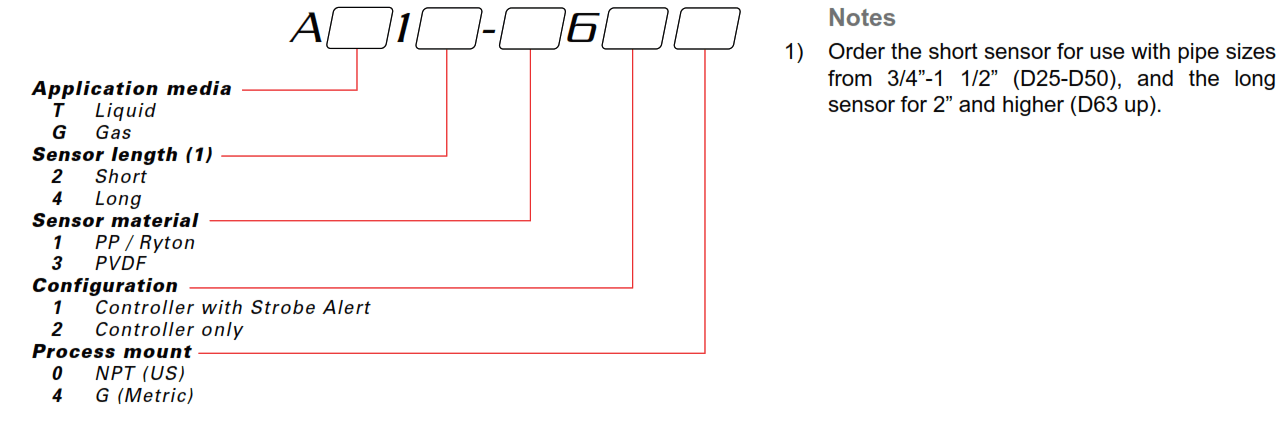 Flowline :: AX1X | Thermo-Flo AX1X with Compact Flow Controller