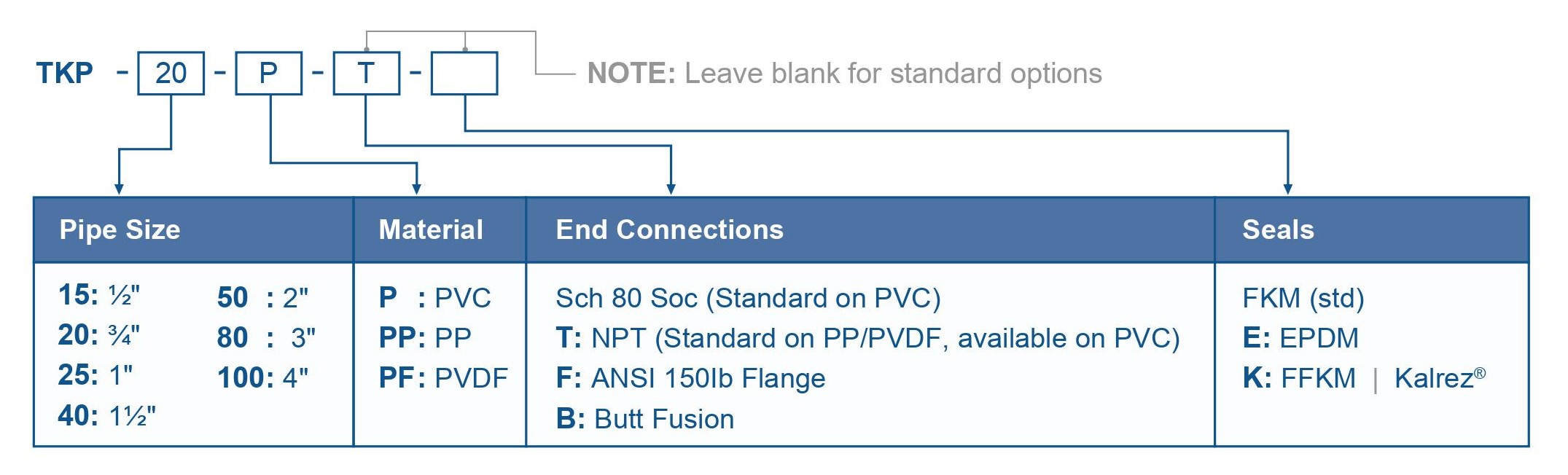 Icon Process :: TKP-20-PF-E | 3/4" Truflo TKP Paddlewheel Flow Meter ...