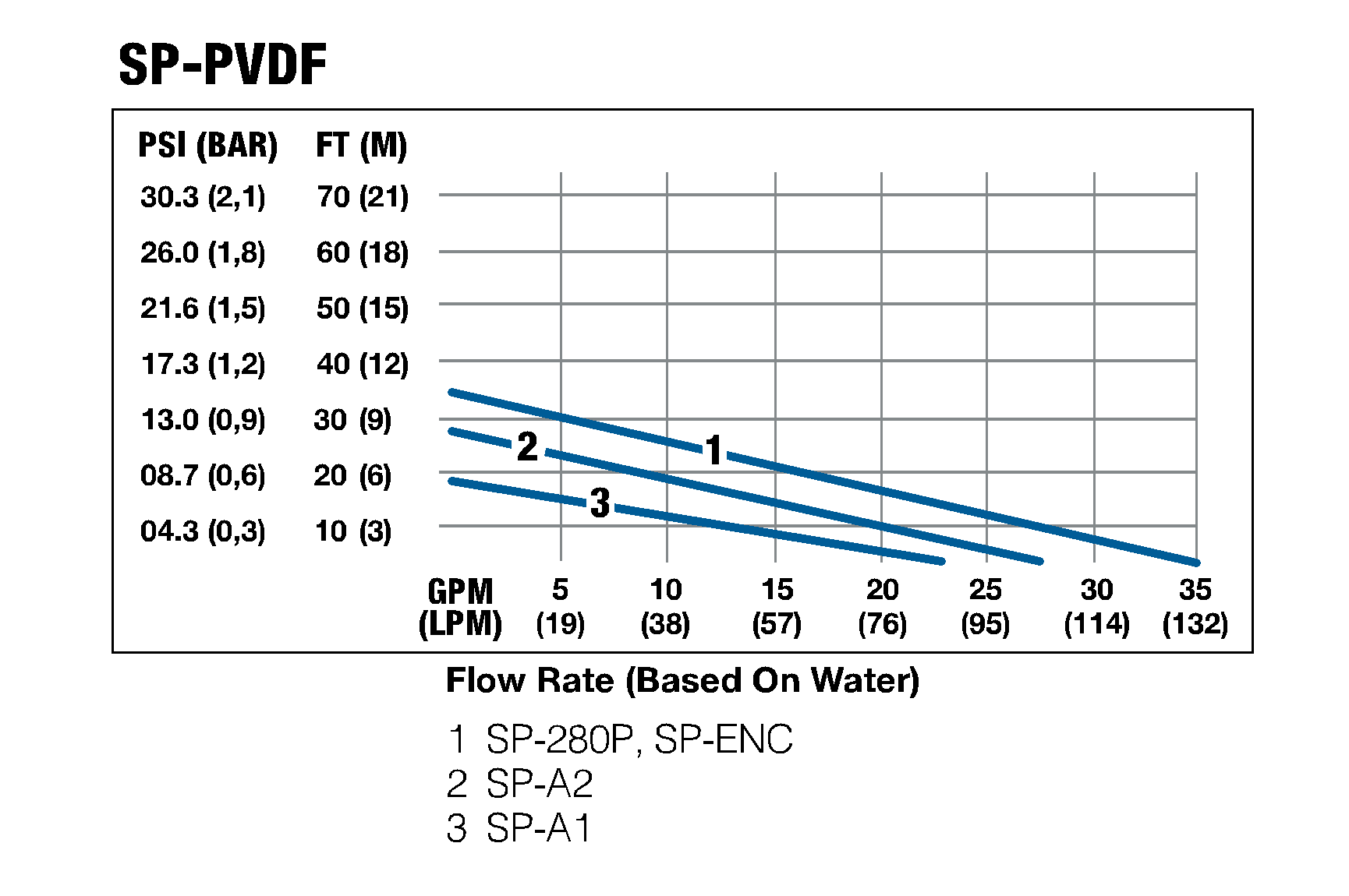 Standard Pump :: SP-PVDF-39 | Pump Tube - PVDF - 39 in (1000 mm)