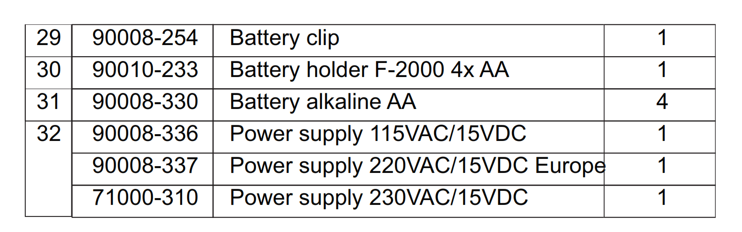 Blue-White :: F-2000 - Digital Paddlewheel Flow Meters