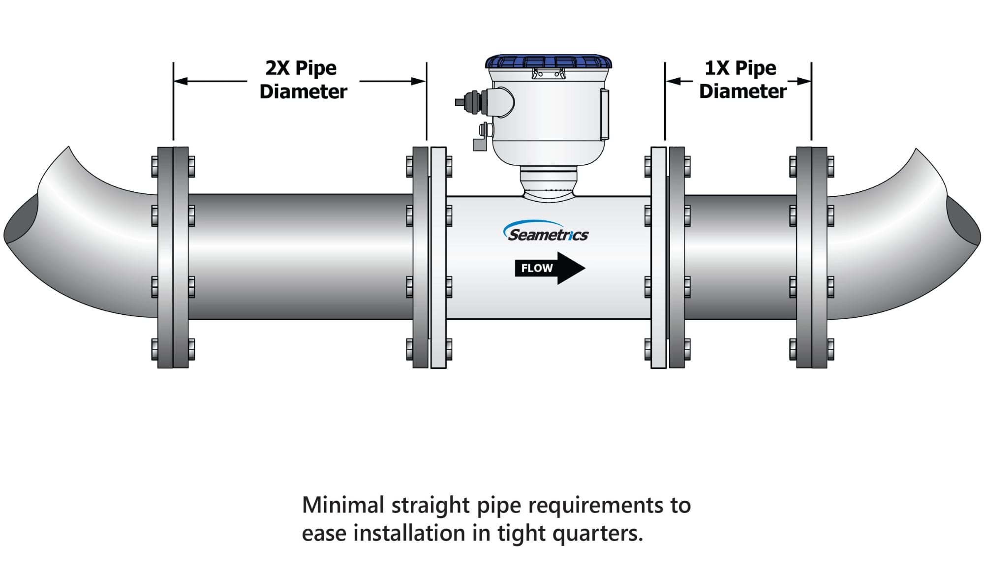 Seametrics :: IMAG4700p-0800 | Flanged Magmeter - Horizontal Display ...