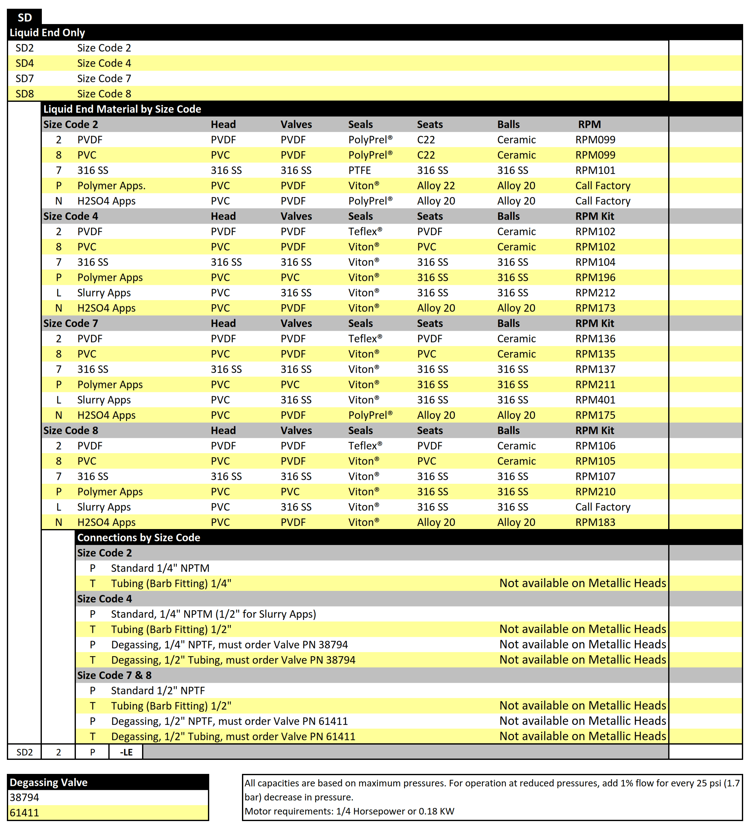 LMI :: SD8-LP-LE | LMI Series G - SD8 - Slurry Applications - Liquid End
