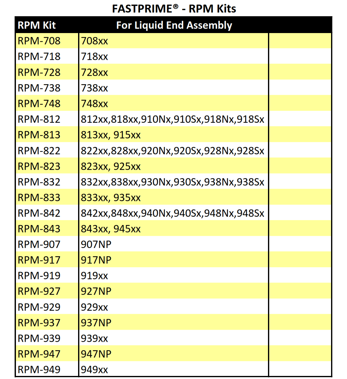LMI :: RPM-718 | Liquid End Rebuild Kit - FastPrime