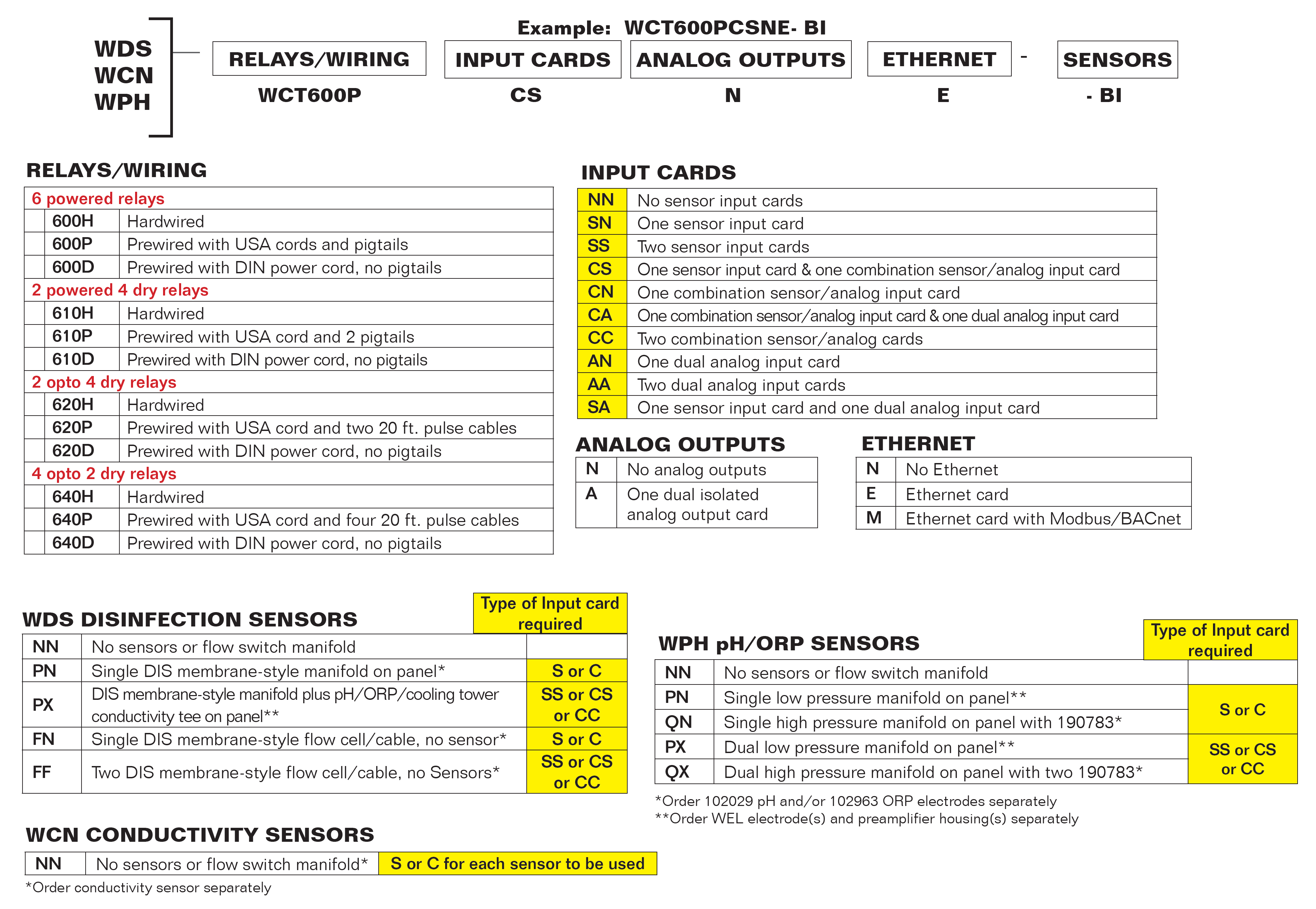 Walchem Controllers :: WCN600 | W600 - Conductivity Controllers