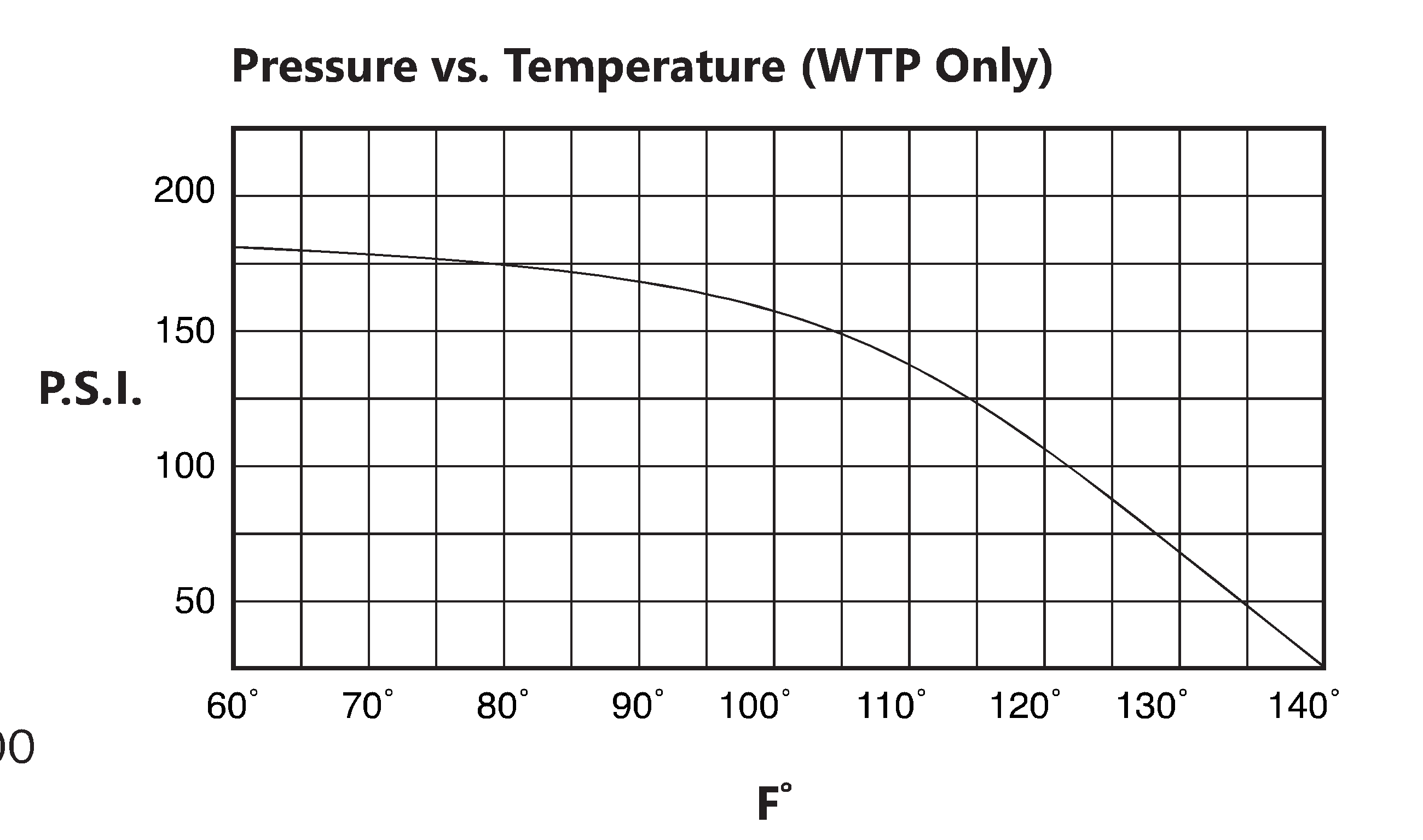 Seametrics :: WTP | PVC In-Line Turbine Meter