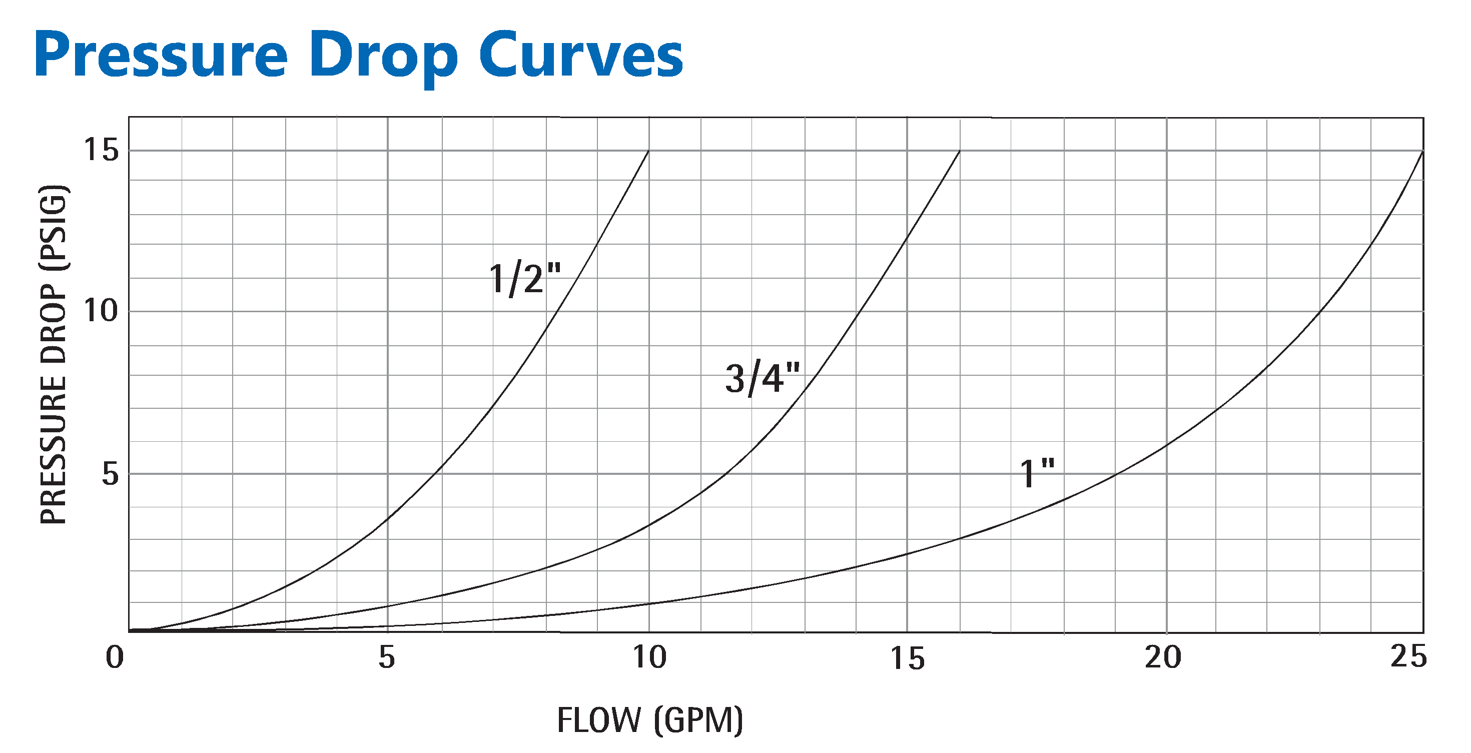 Seametrics :: SES-075 | Single Jet Low Flow Meter - 316 SS - 3/4"