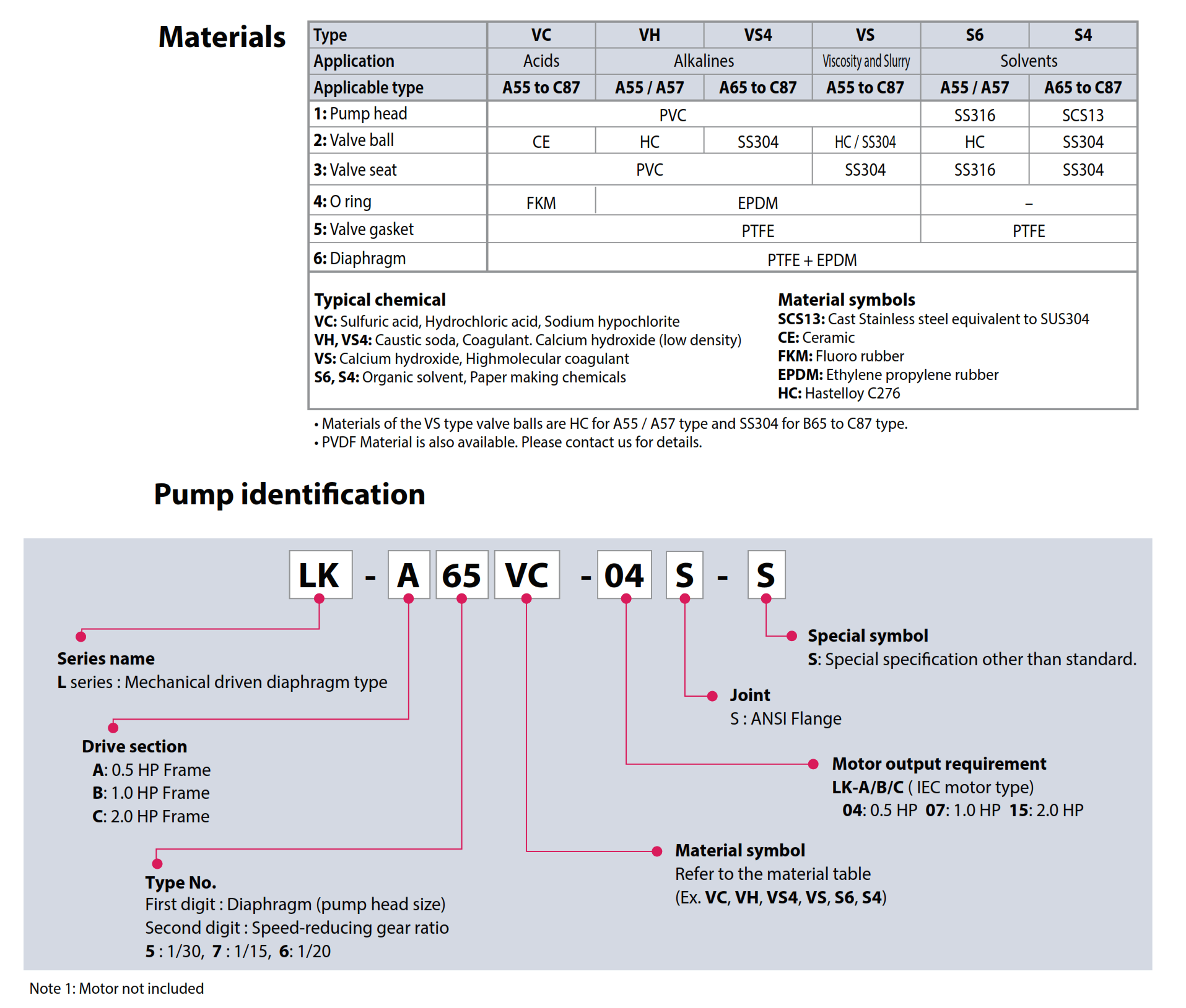 Walchem Pumps :: LK Series - Motor Driven Metering Pumps - 856 GPH